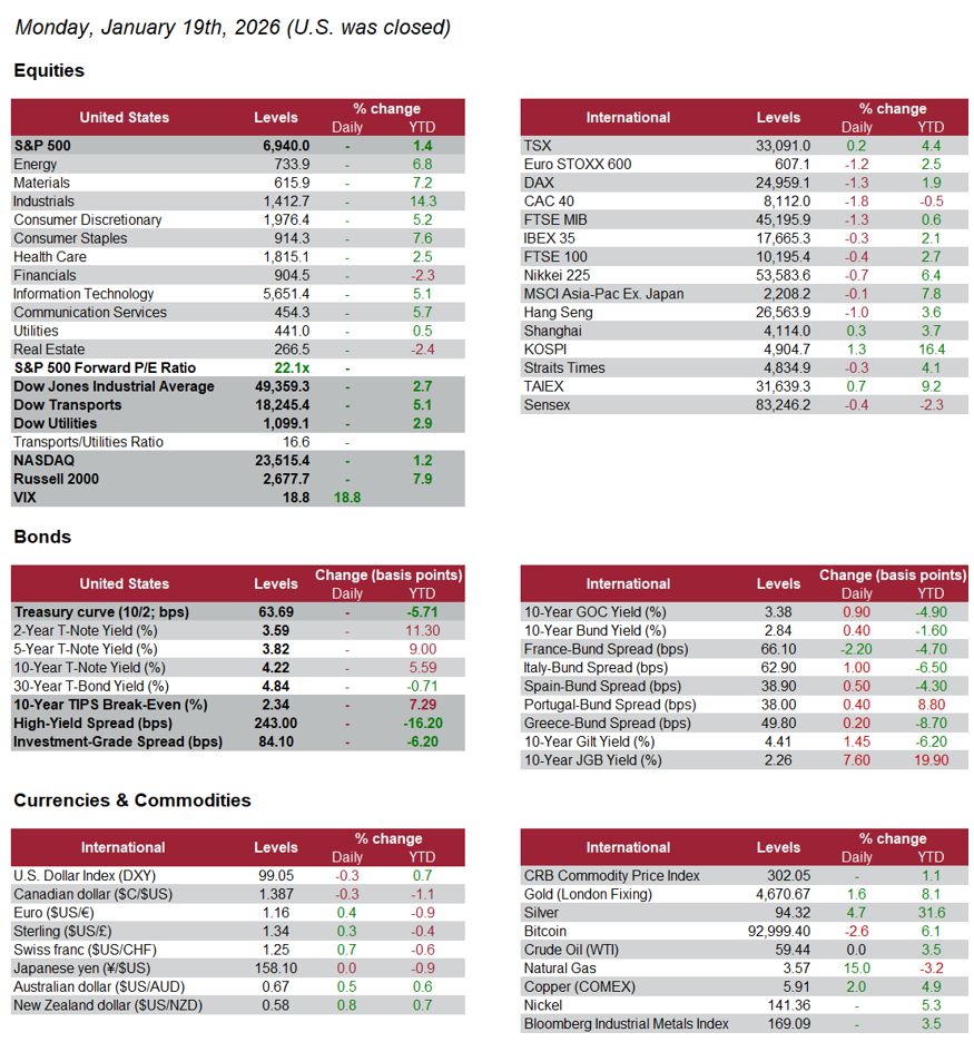 The “Fire Sale” of Risk-On Assets Continues Unabated on Escalating US ...