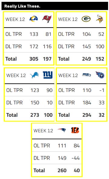Week12: Match-Ups In The Trenches - by eric k