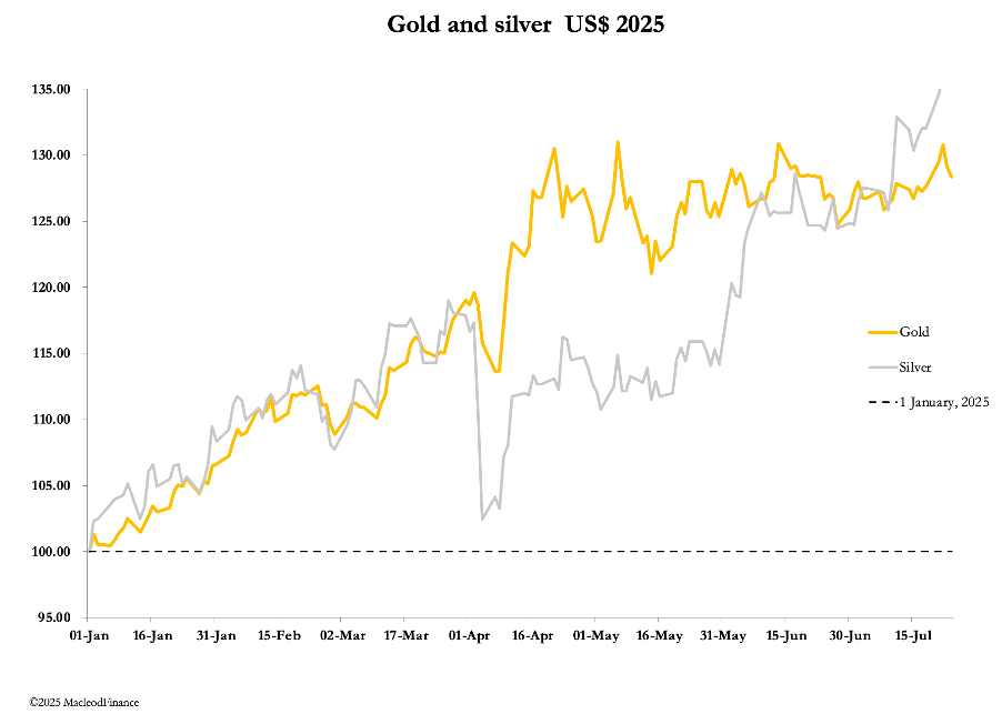 MacleodFinance Substack | Alasdair Macleod | Substack