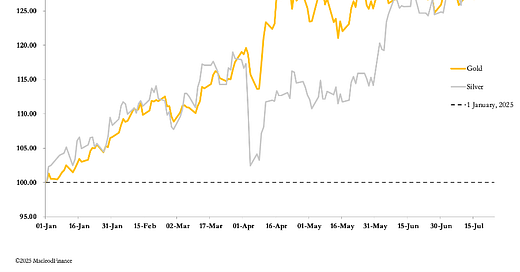 MacleodFinance Substack | Alasdair Macleod | Substack