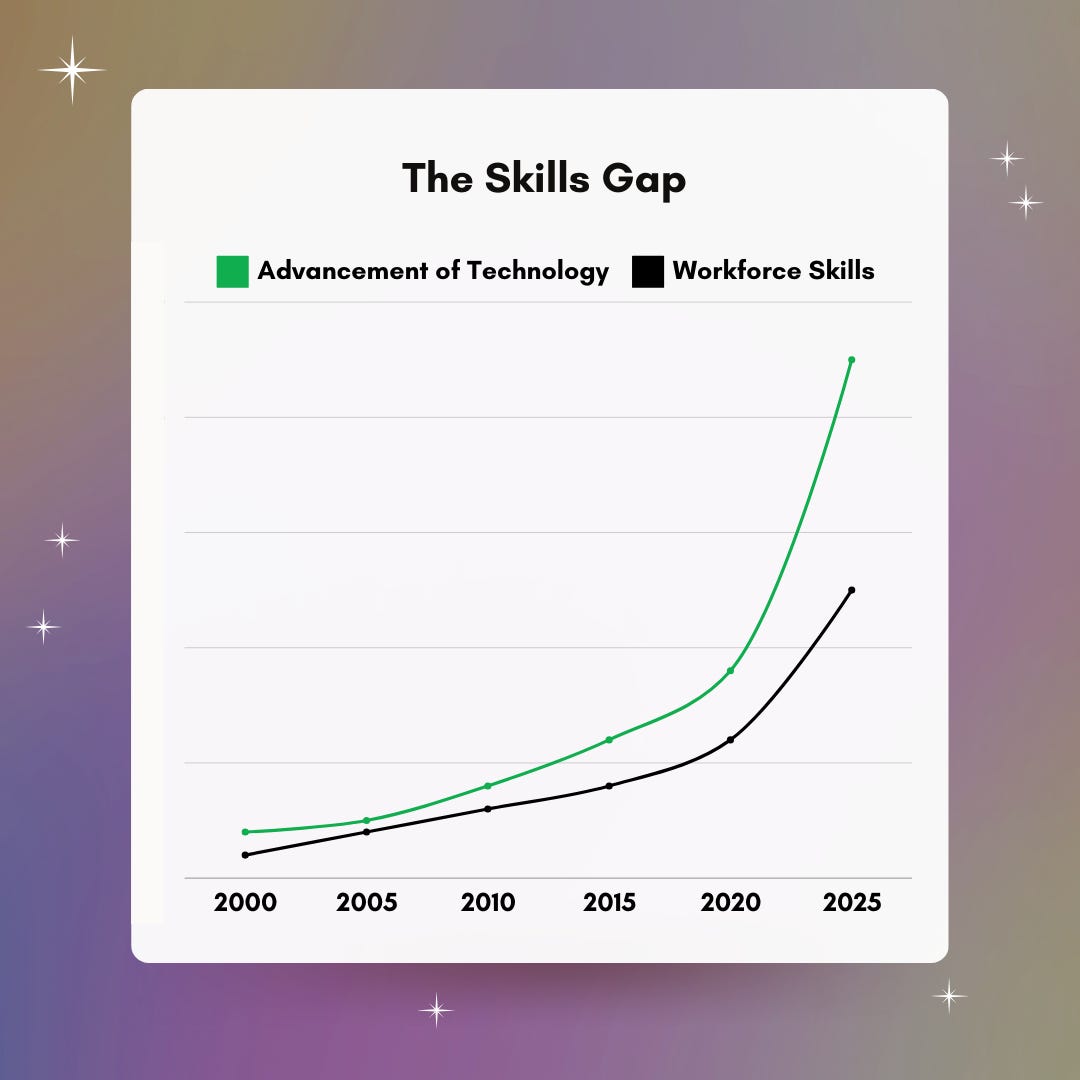What is the Technical Skills Gap and How to Address It