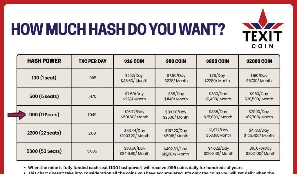 How Texit Coin Seats, and TXC Rewards Actually Work