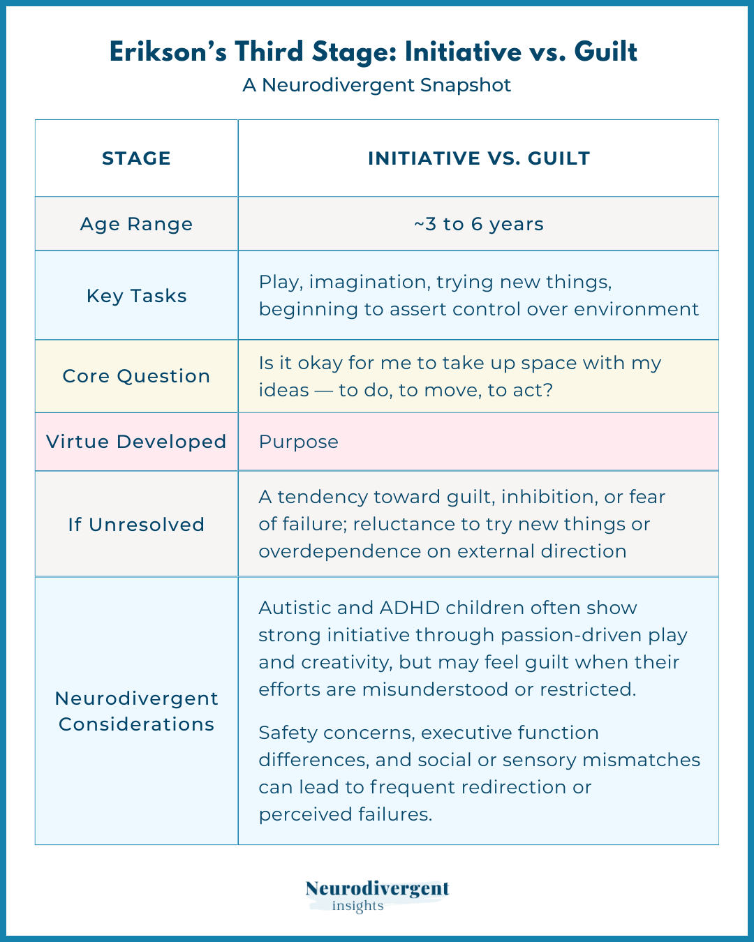 Initiative vs. Guilt: The “Can I?” Stage