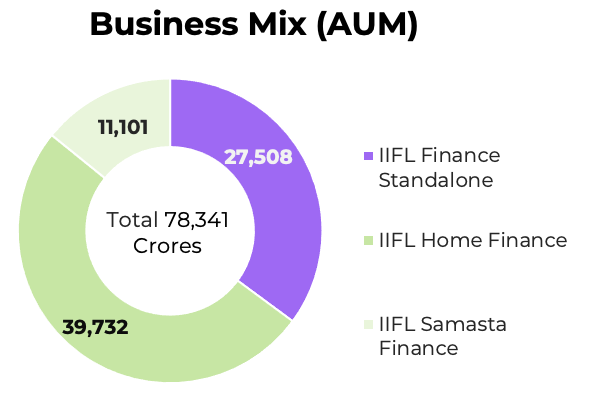 IIFL Finance Ltd: Leading India’s Diversified Retail Lending Revolution