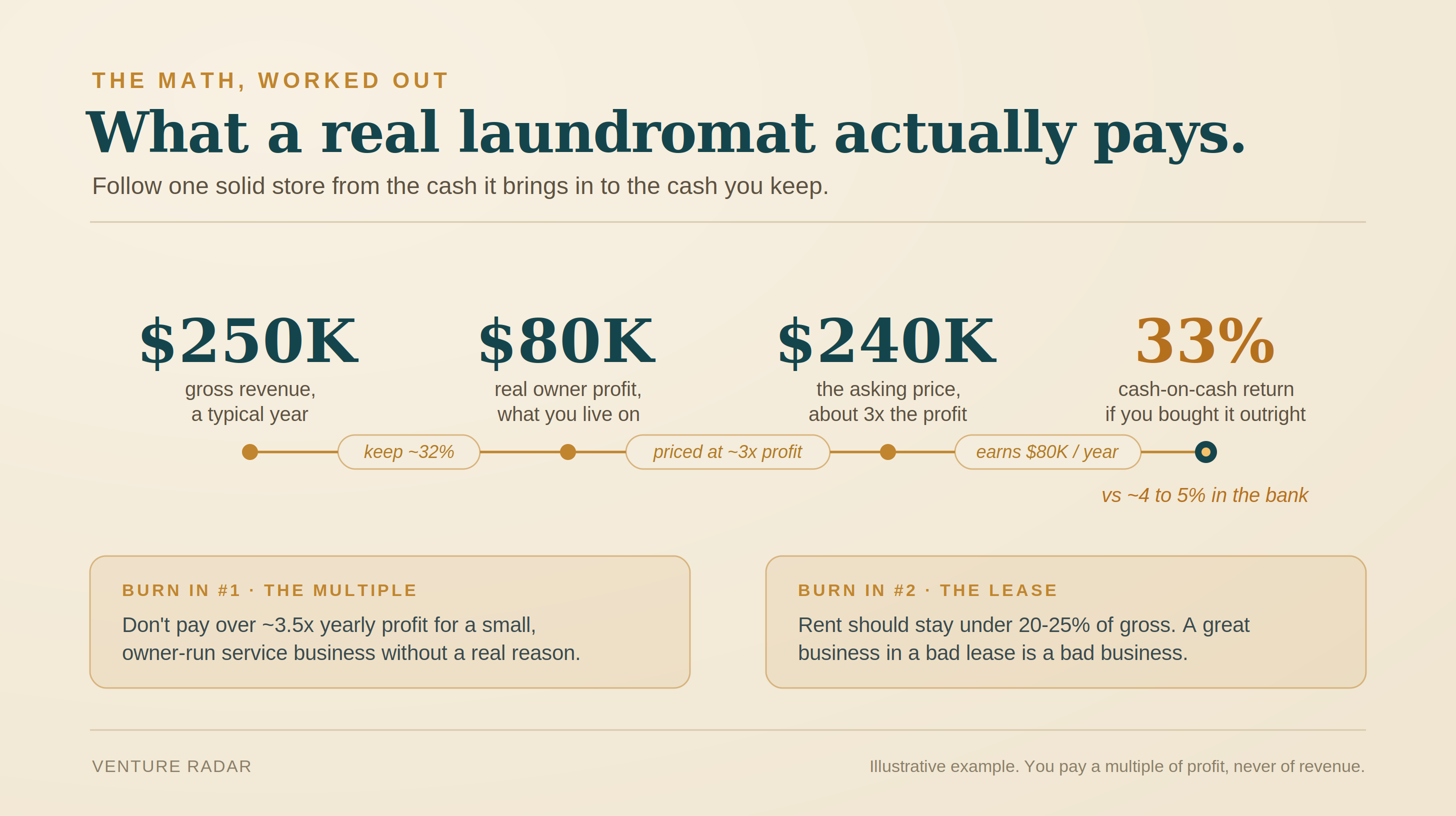 🤑 8 boring businesses made him $900K. Here's how to buy one with almost ...