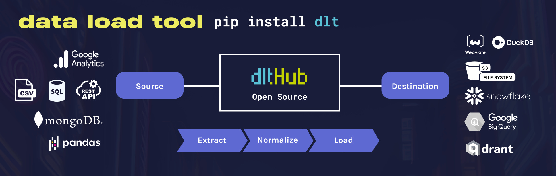 Data ingestion with dlt and Dagster: An end-to-end pipeline tutorial