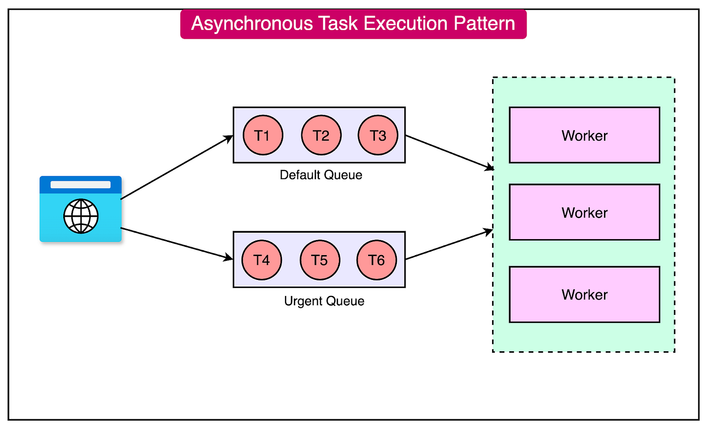 Event-Driven Architectural Patterns - ByteByteGo Newsletter