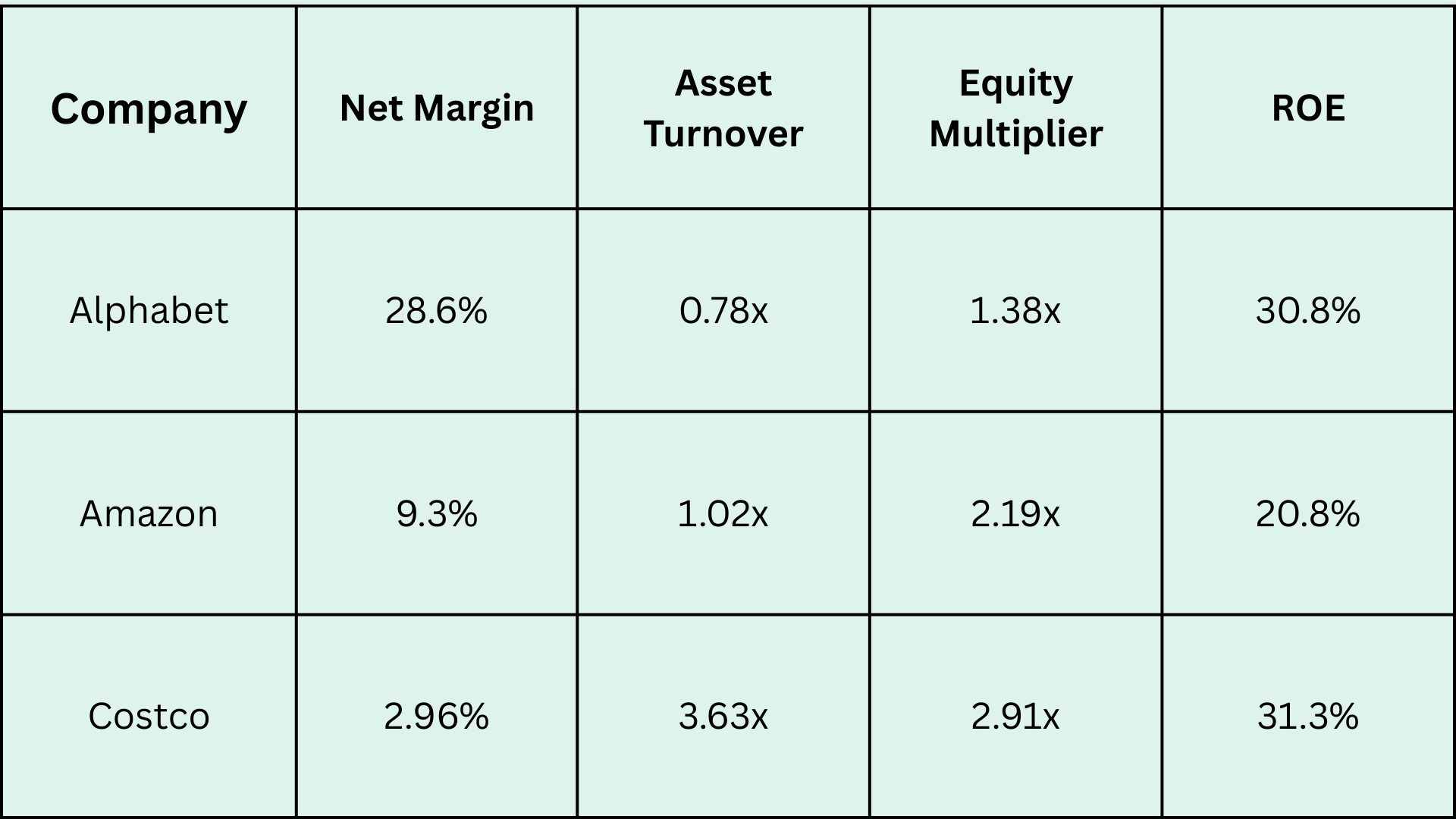 DuPont Analysis: The Formula That Reveals What Really Drives Returns