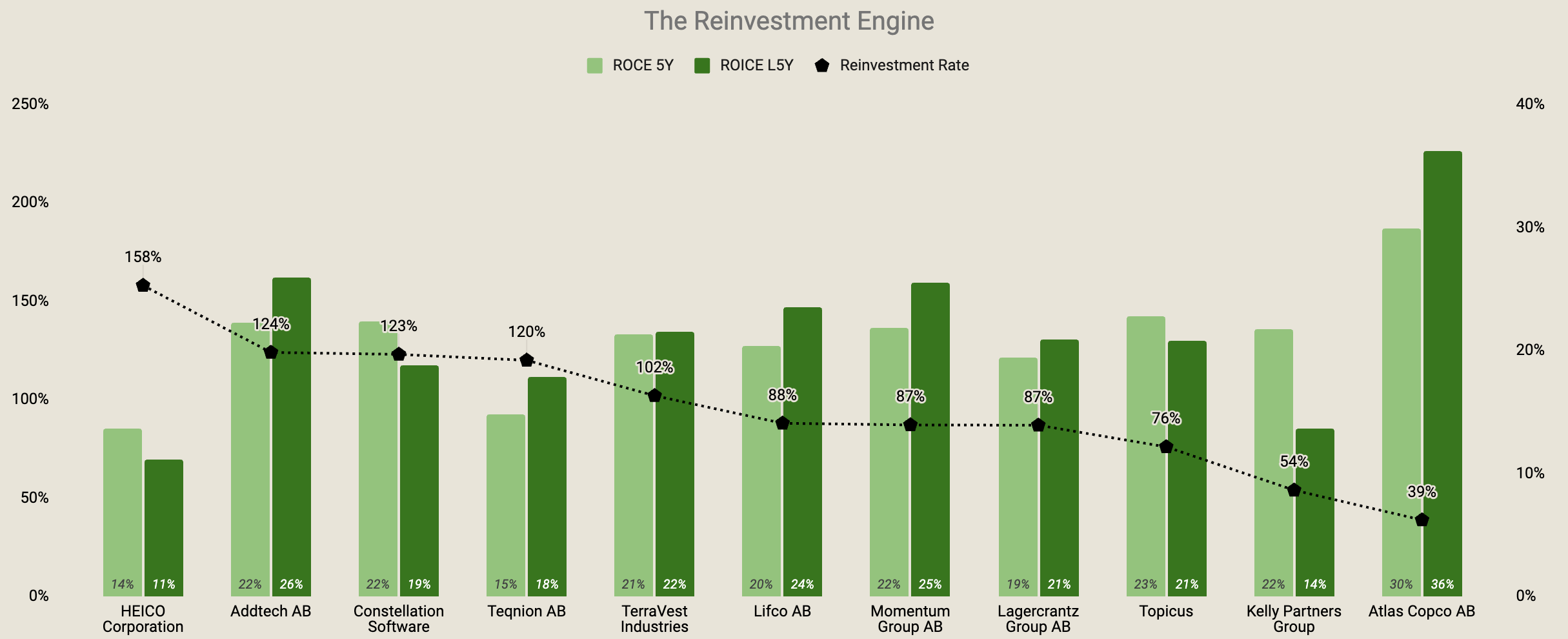 Serial Acquirers - 2024 - by Ole - The Outsiders' Corner
