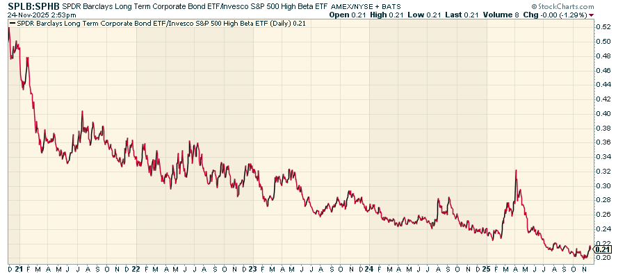 Low Volatility Makes a Quiet Comeback