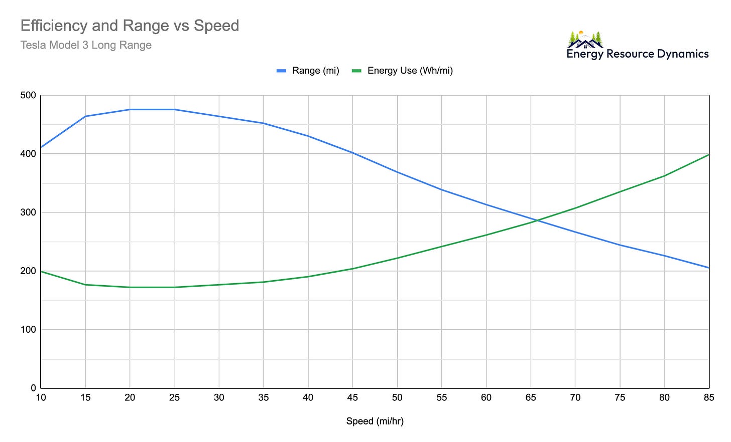 Speed vs Efficiency - by Tanner Janesky