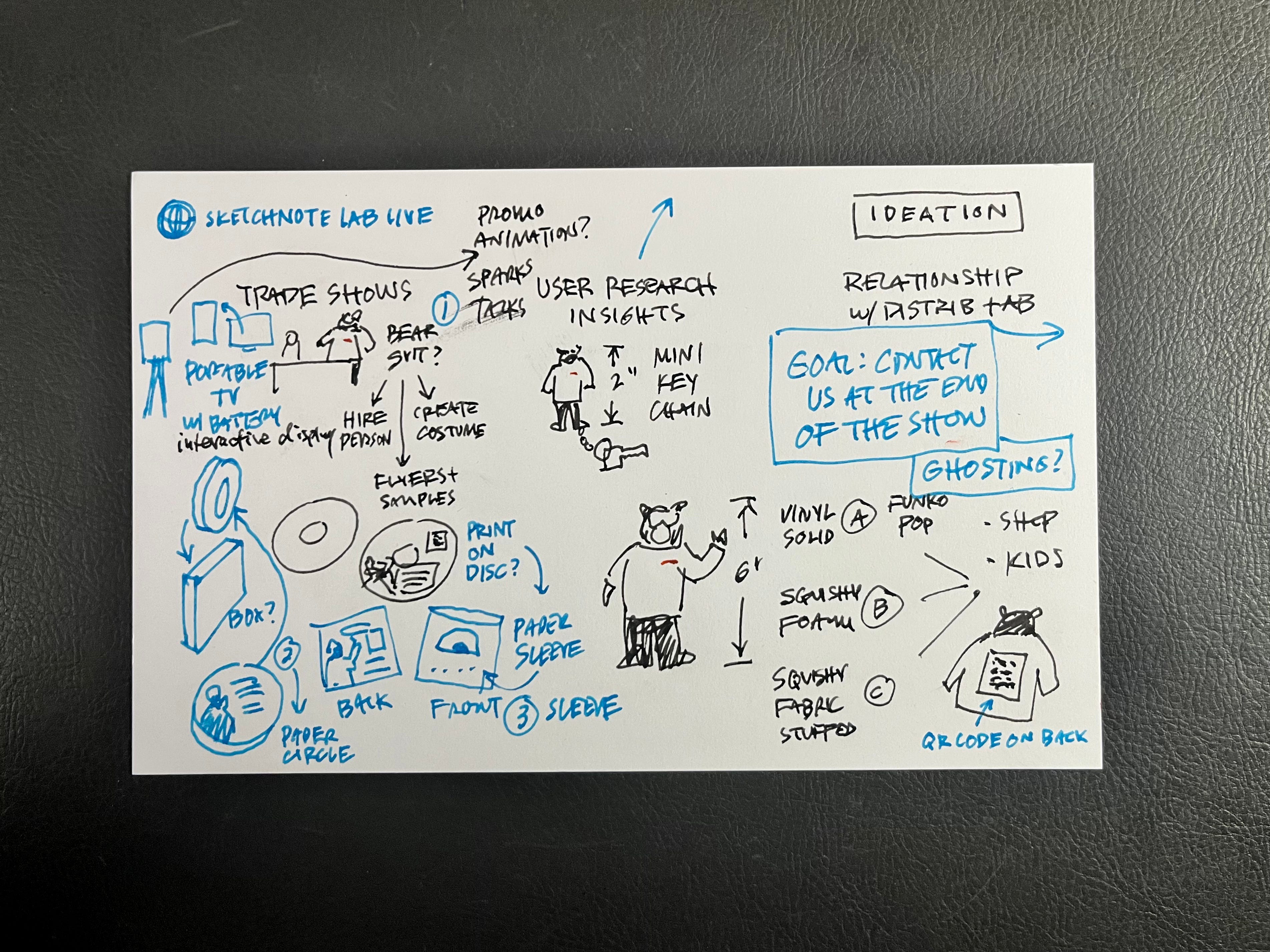 November Sketchnote Lab Video Replay: Moving Projects Forward with ...