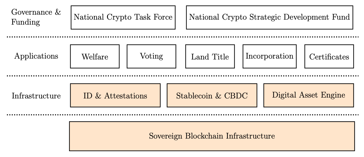 Sign: From Community to Government - by Ryan Yoon