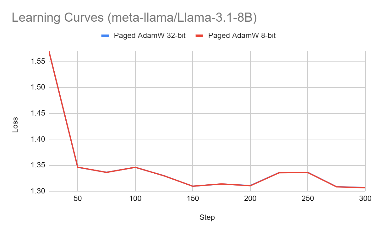 TrainingArguments optim=adamw_8bit / paged_adamw_8bit (bitsandbytes ...
