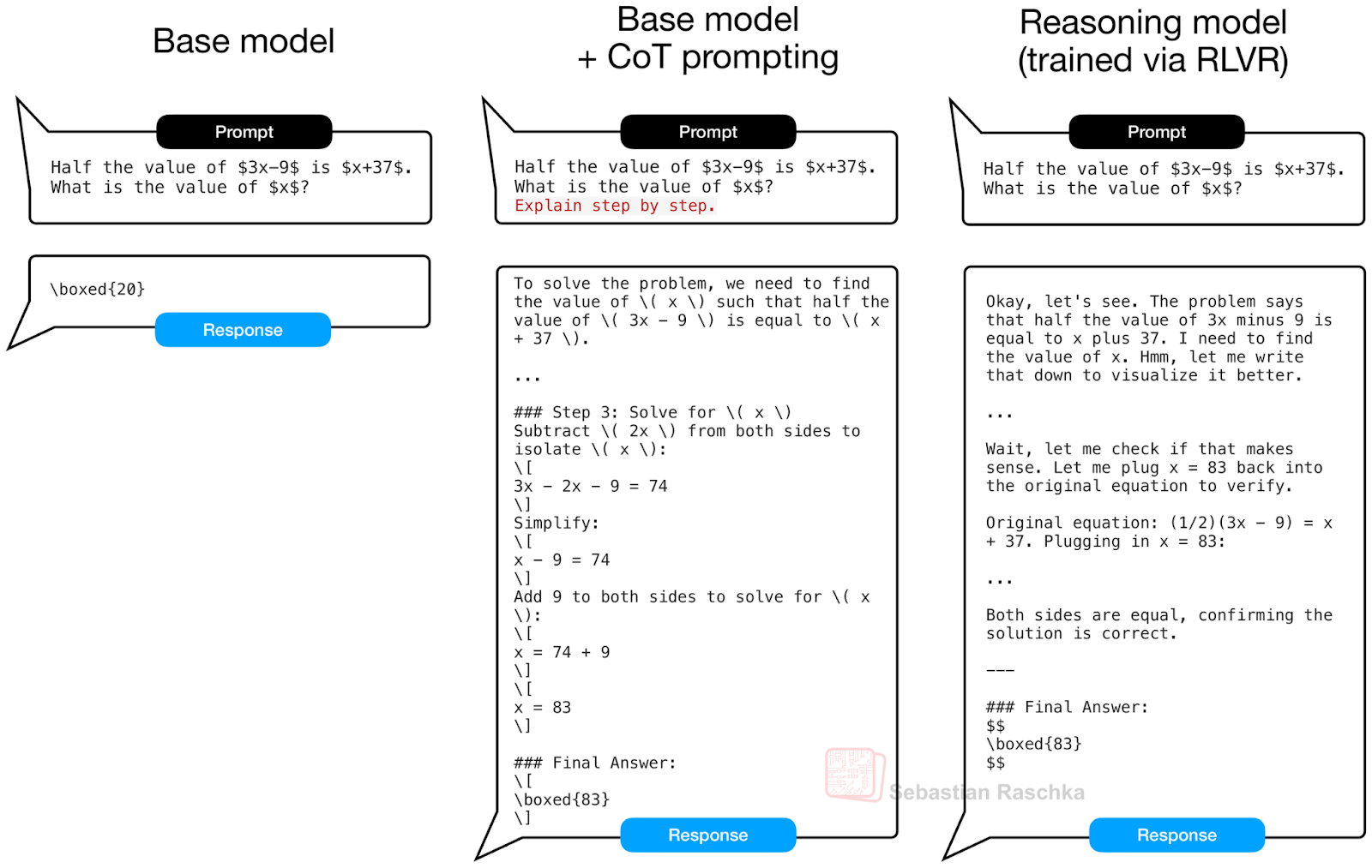 Categories of Inference-Time Scaling for Improved LLM Reasoning