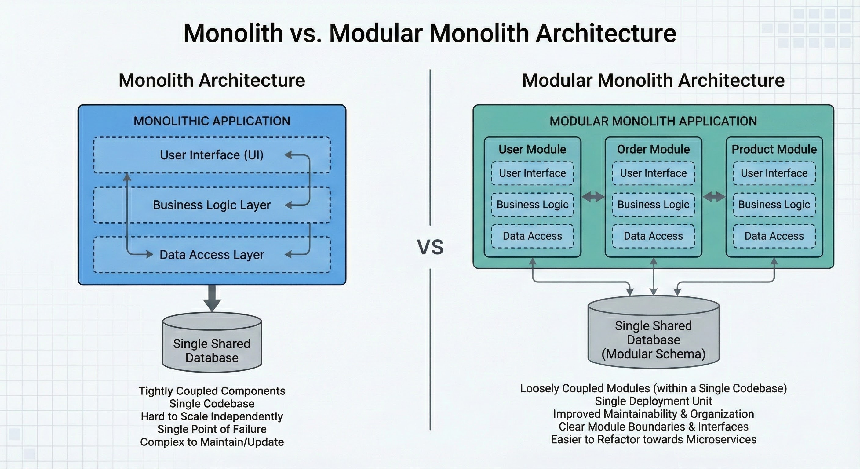Why Starting with Microservices Can Be Your Biggest Architectural Mistake