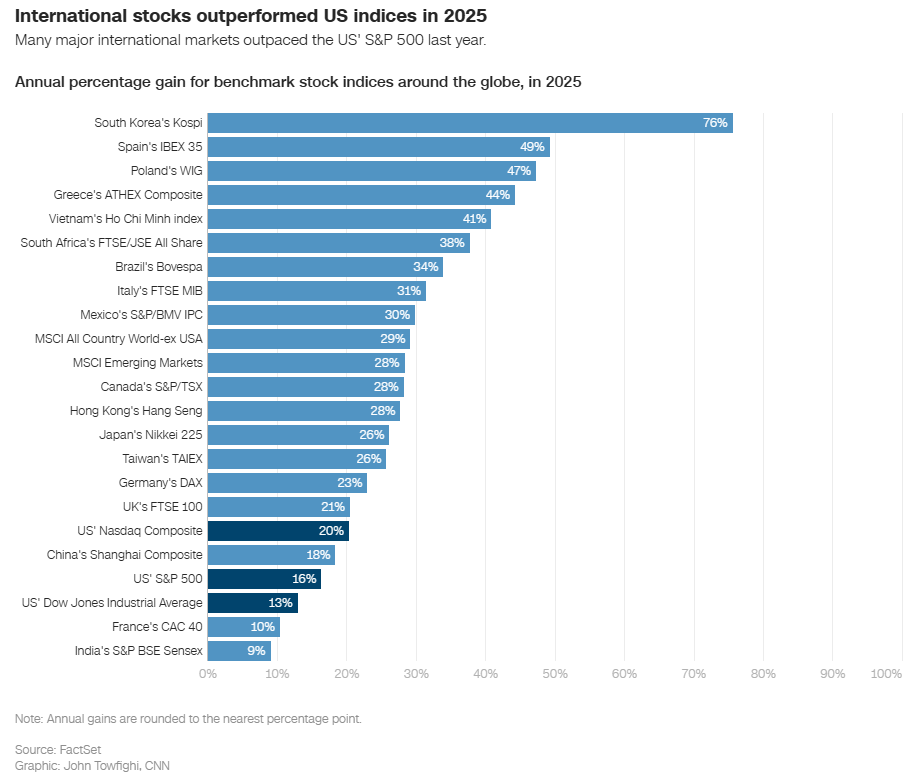 Korean Stock Picks (November-December 2025) - Emerging Market Skeptic