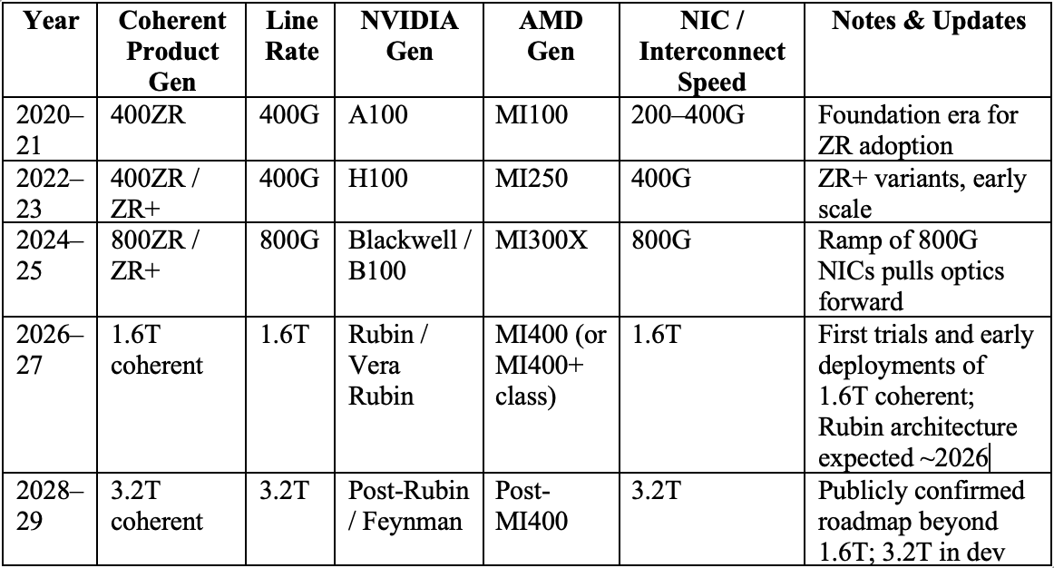 Coherent’s $10B 2027 Revenue Path: How a Quiet Optics Company Is ...