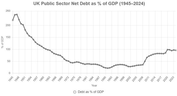 Managing the UK national debt - by Adrian Noel Hamlyn