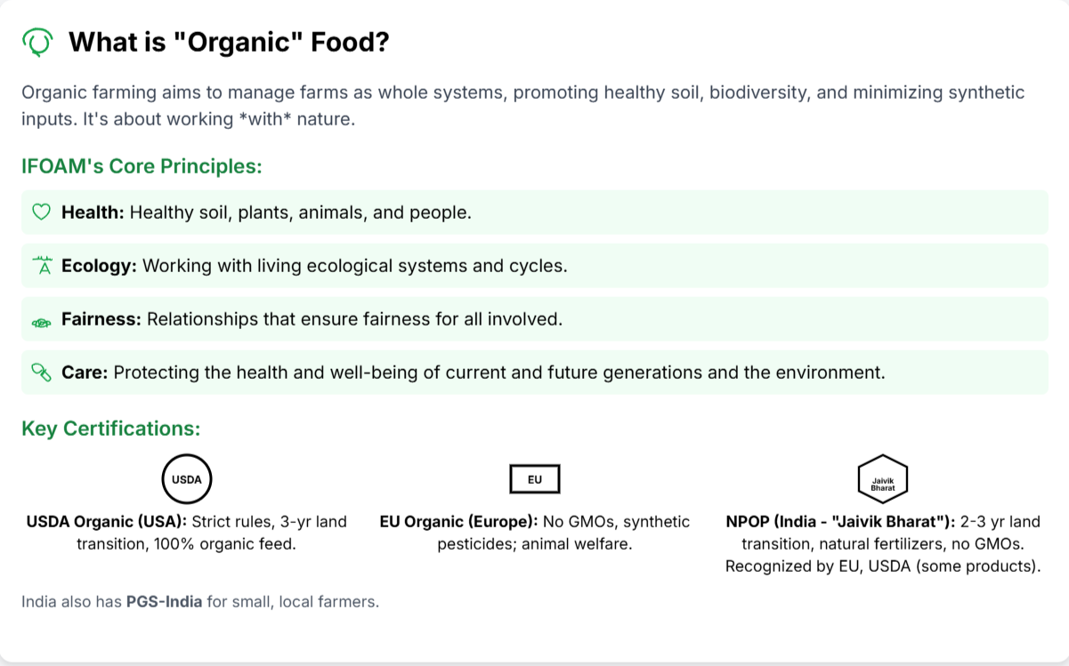 Are Organic Foods Worth The Hype? - by Anish Manohar