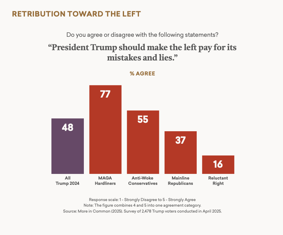 Beyond MAGA: The Four Types of Trump Support
