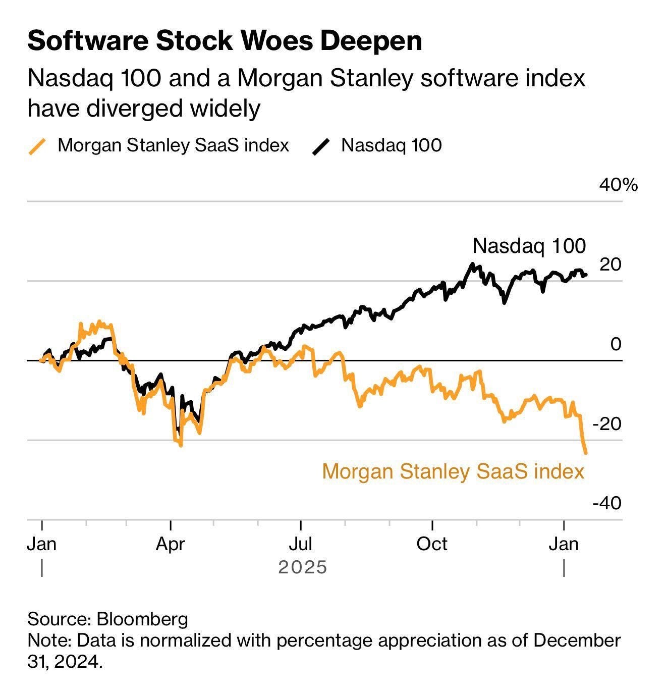 The SaaSacre - by Brian Coughlin - Coughlin Capital