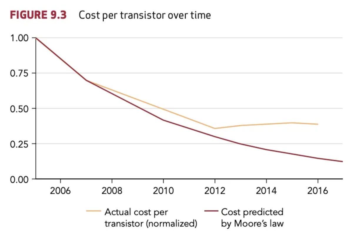 Chip Futures: Beyond Moore's Law - by Meng Li - ChipPub