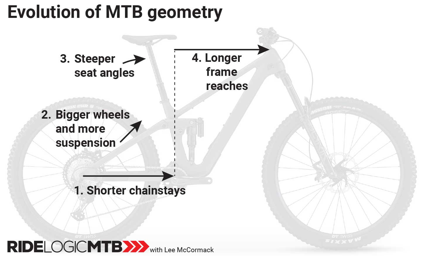 MTB geometry: How did we get here?