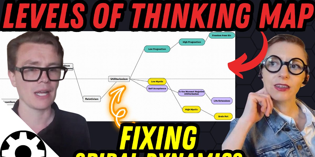 Mapping the Progression of Human Mindsets: A New Framework for Understanding Personal Development