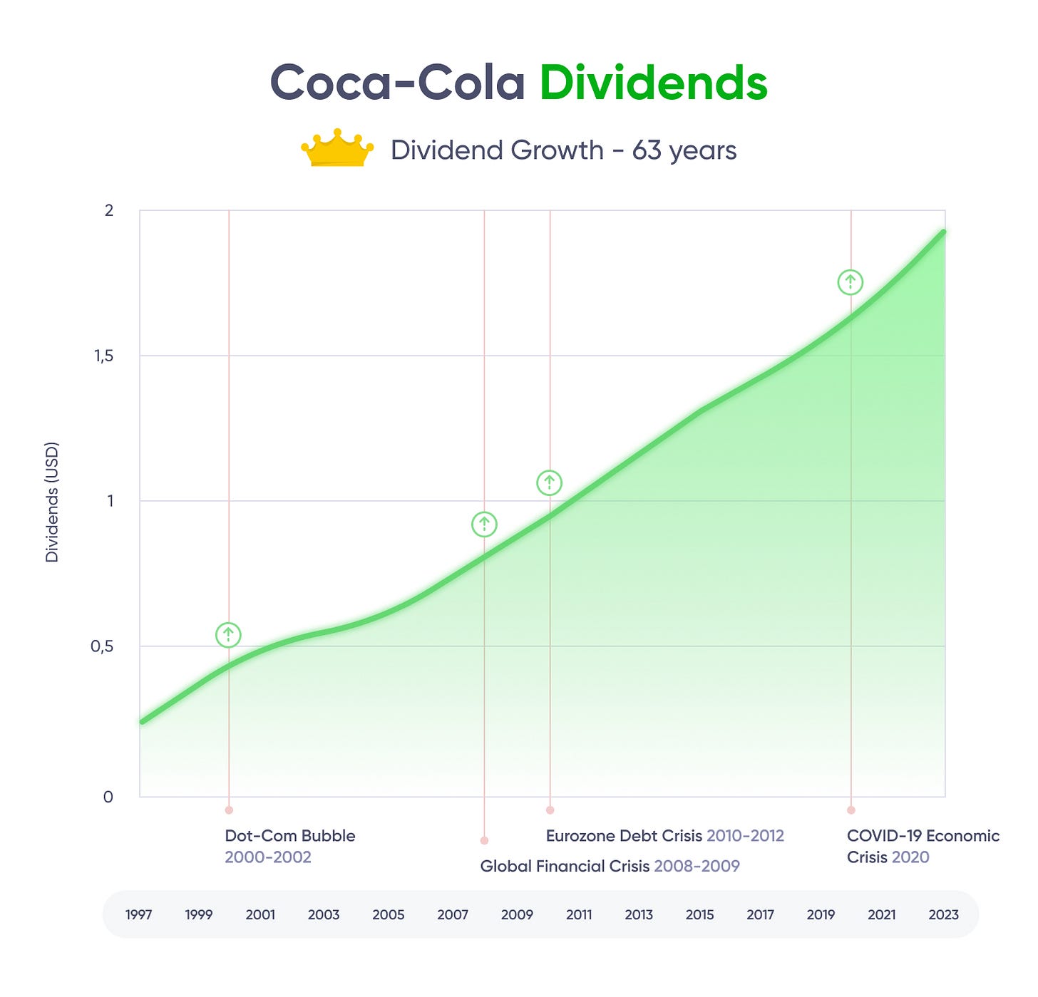 Anne Scheiber: How She Turned $5,000 into $22 Million with Dividends