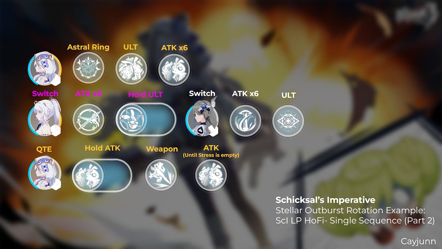 Character Guide - Lone Planetfarer - by Cay - Hyperion Team
