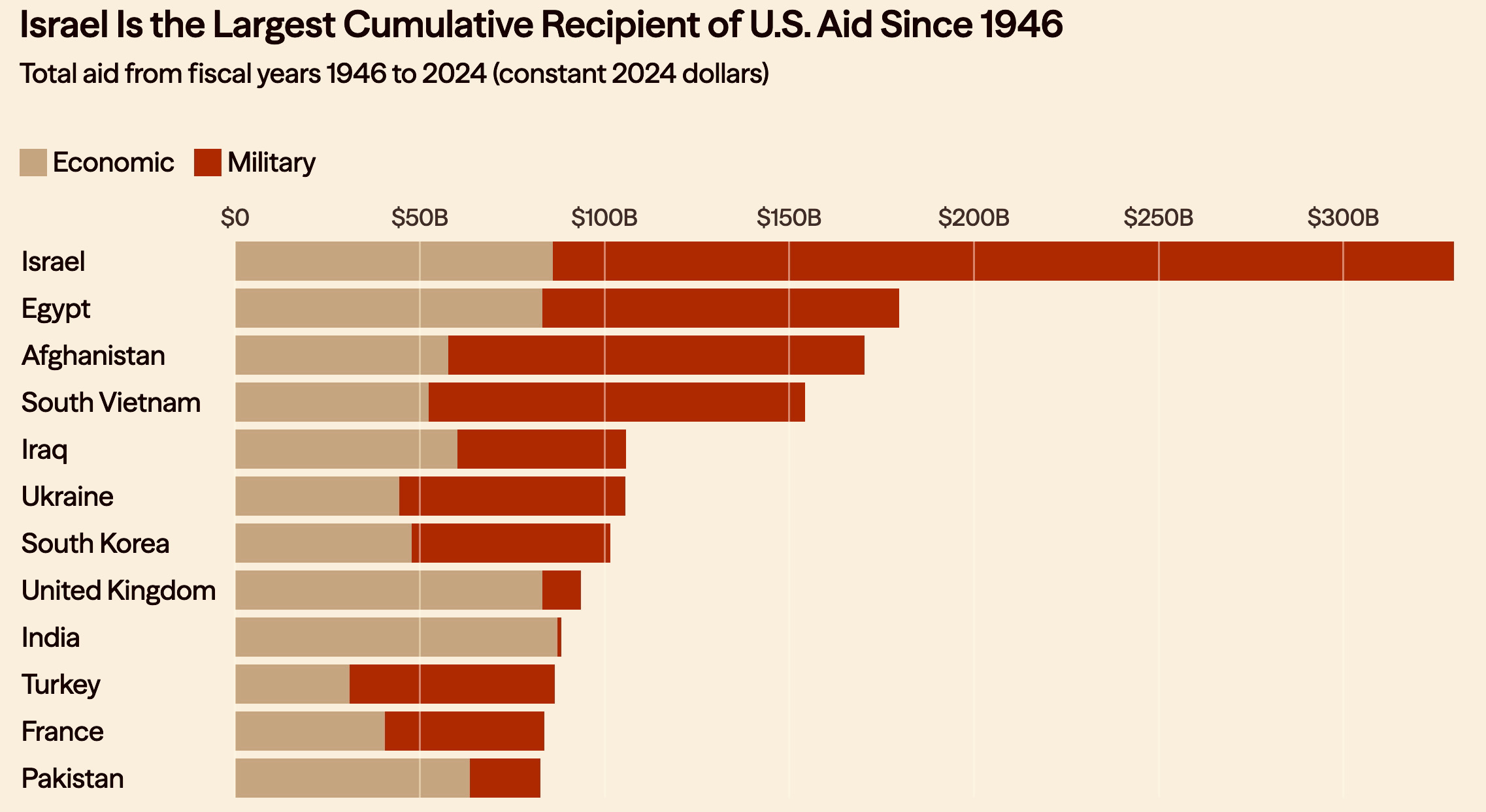 How the US-Israel Relationship Weakens America and Harms the World ...