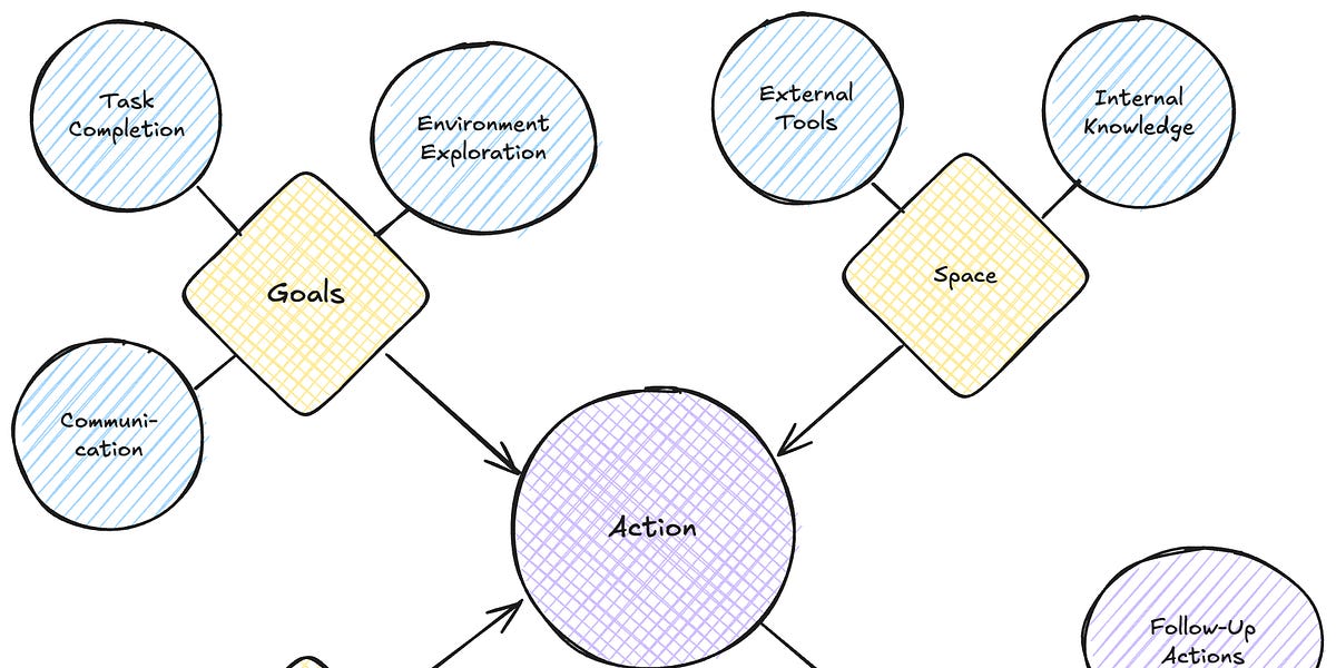 Anatomy of an Autonomous AI Agent - by Melvin Tercan