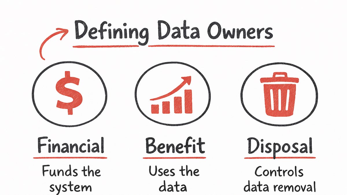 Defining data owners – A simple 3-question check to determine who owns data