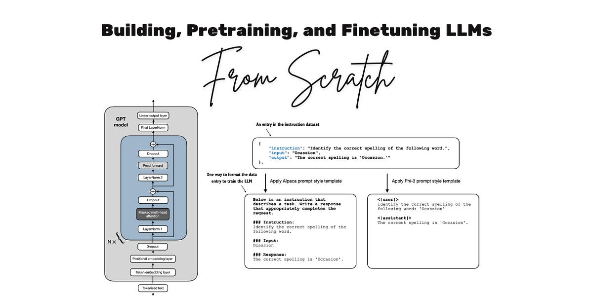 Coding LLMs from the Ground Up: A Complete Course