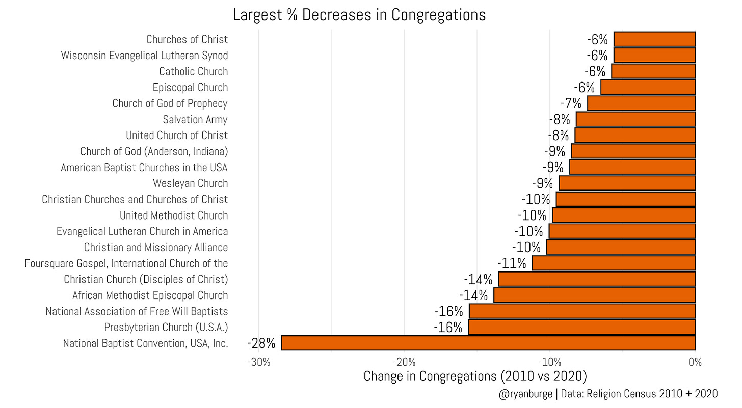How Many Members Should a Church Have? Lessons from the Religion Census
