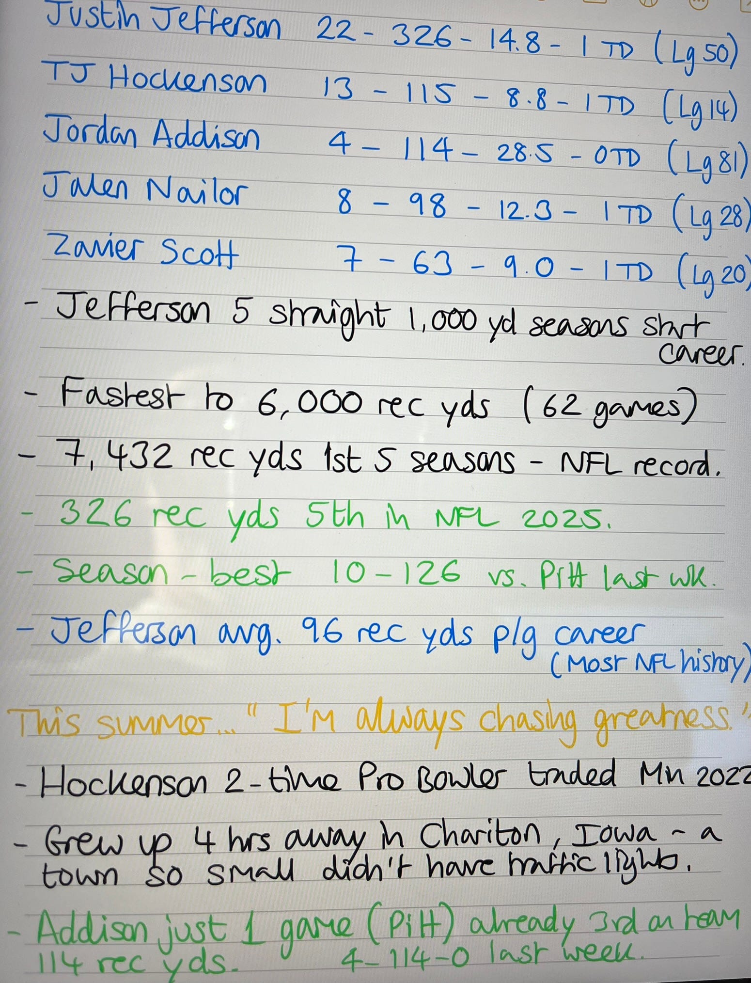 NEIL'S NOTES... NFL WEEK 5