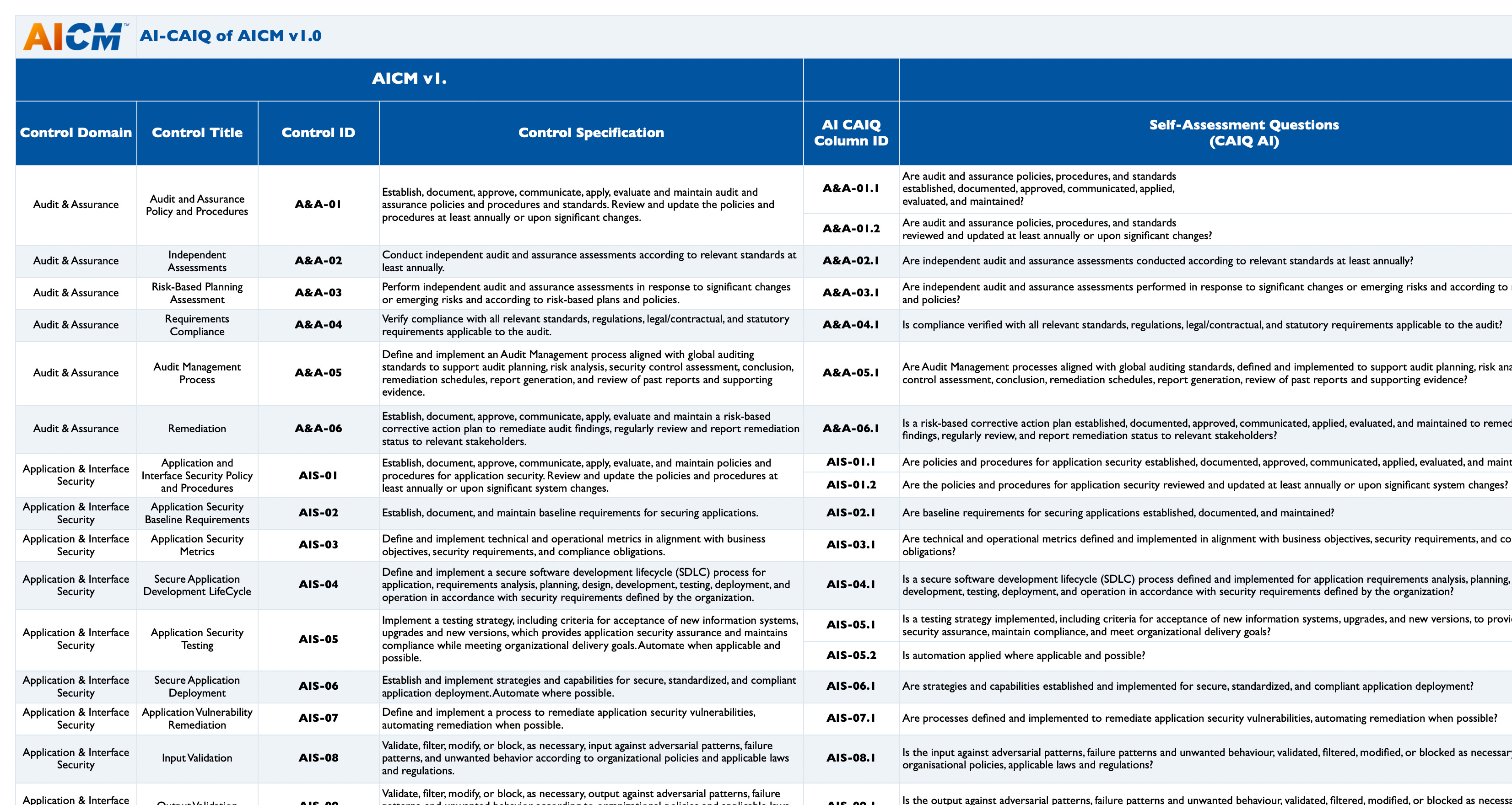 Entering the AI Controls Matrix - by Chris Hughes