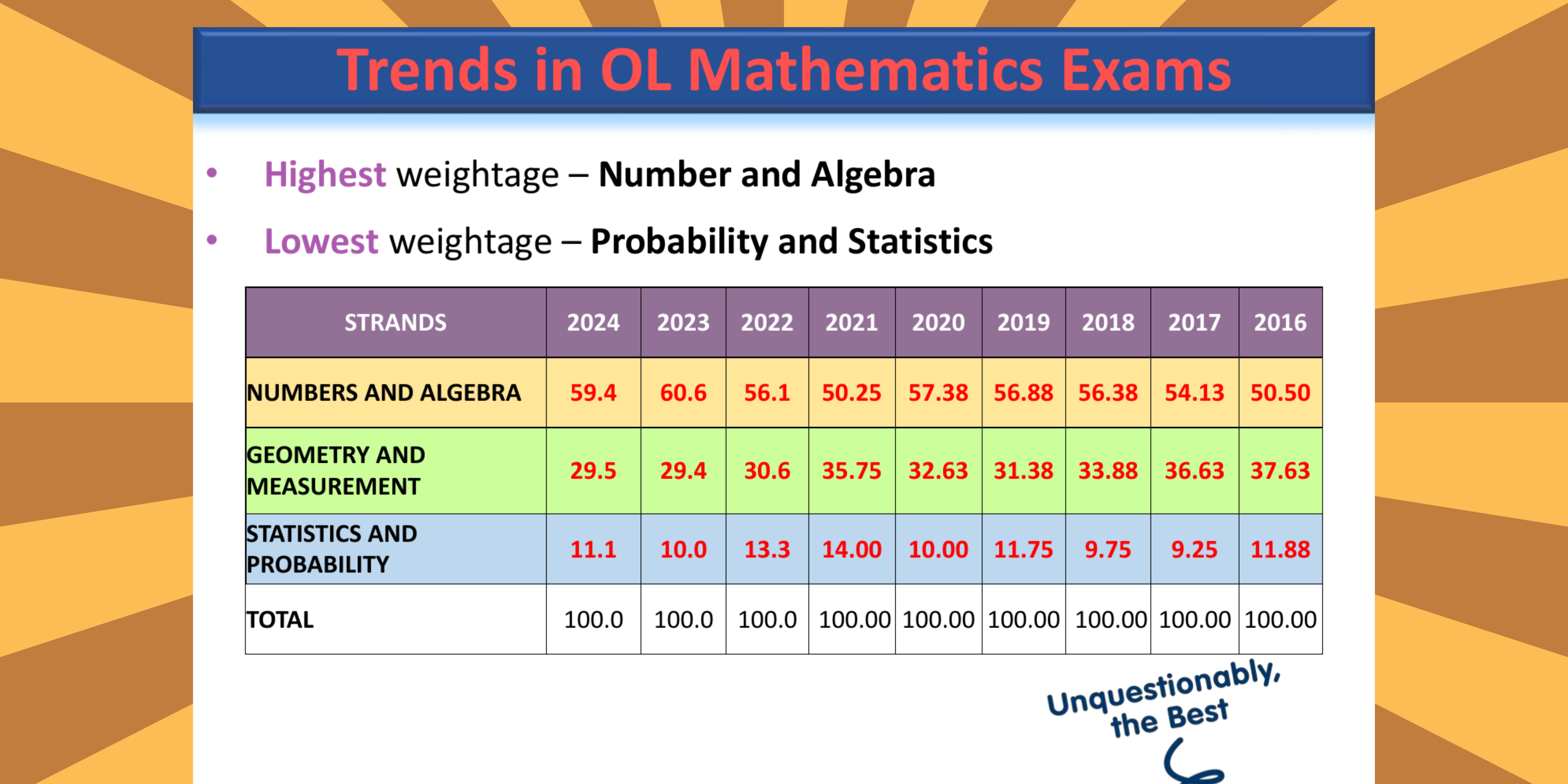 Upper Secondary: Key Pointers for O-Level / IP Year 4 Success