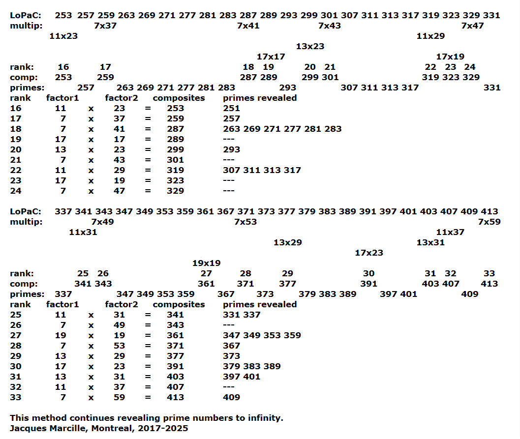 Visualizing how prime numbers are revealed, and more