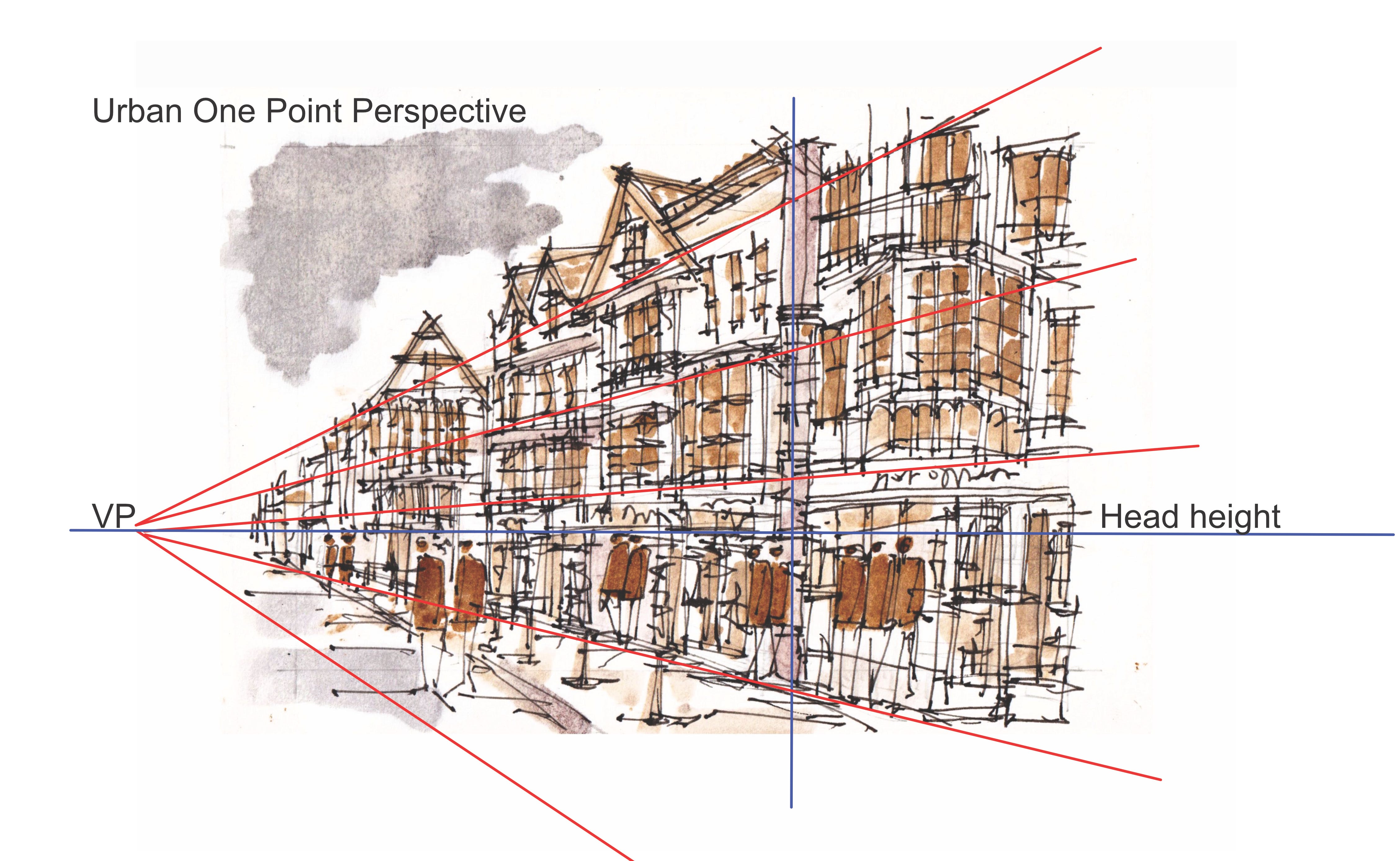 Horizon line / eye level / head height