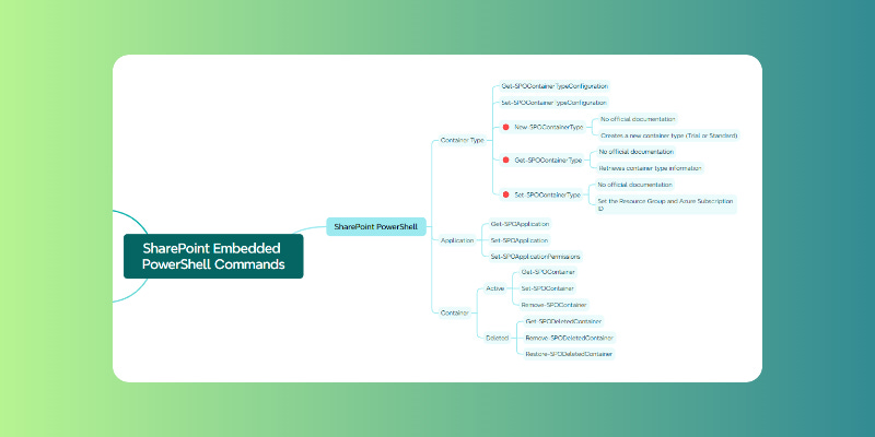 Essential PowerShell Commands for SharePoint Embedded Management