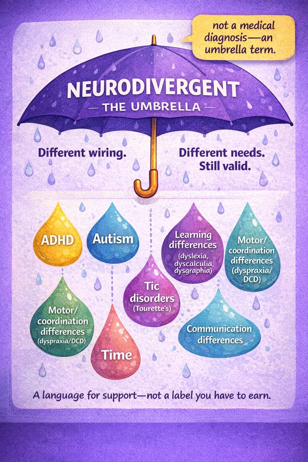 Neurodivergent Adult Life: When Your Brain Refuses “Default Settings”