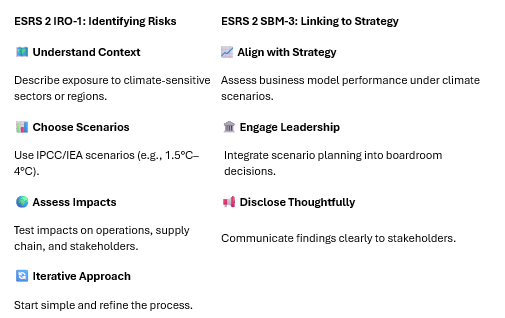 [BREAKDOWN] E1-2: Scenario analysis with the TCFD