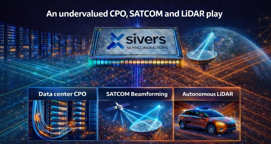 Sivers Semiconductors: a $130m mcap co-packaged optics, LiDAR and ...