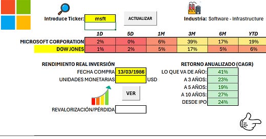 Ale Inversor | Substack