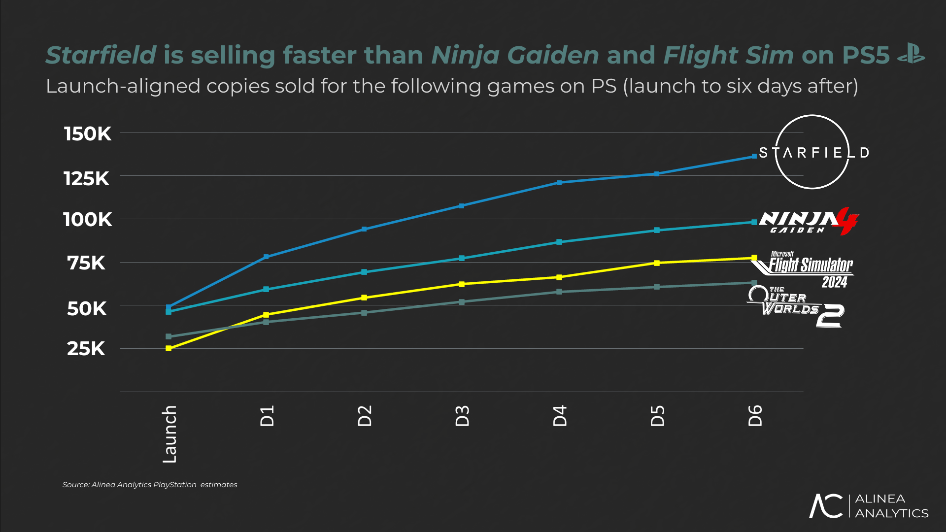 Starfield PS5 Sales Estimates Revealed & Compared To Other Xbox Ports ...