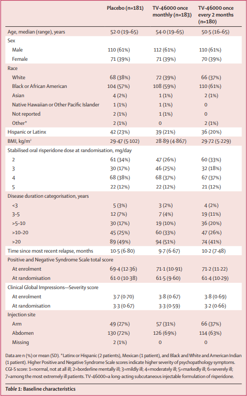 Looking Through the Uzedy Trial - by Nils Wendel, MD