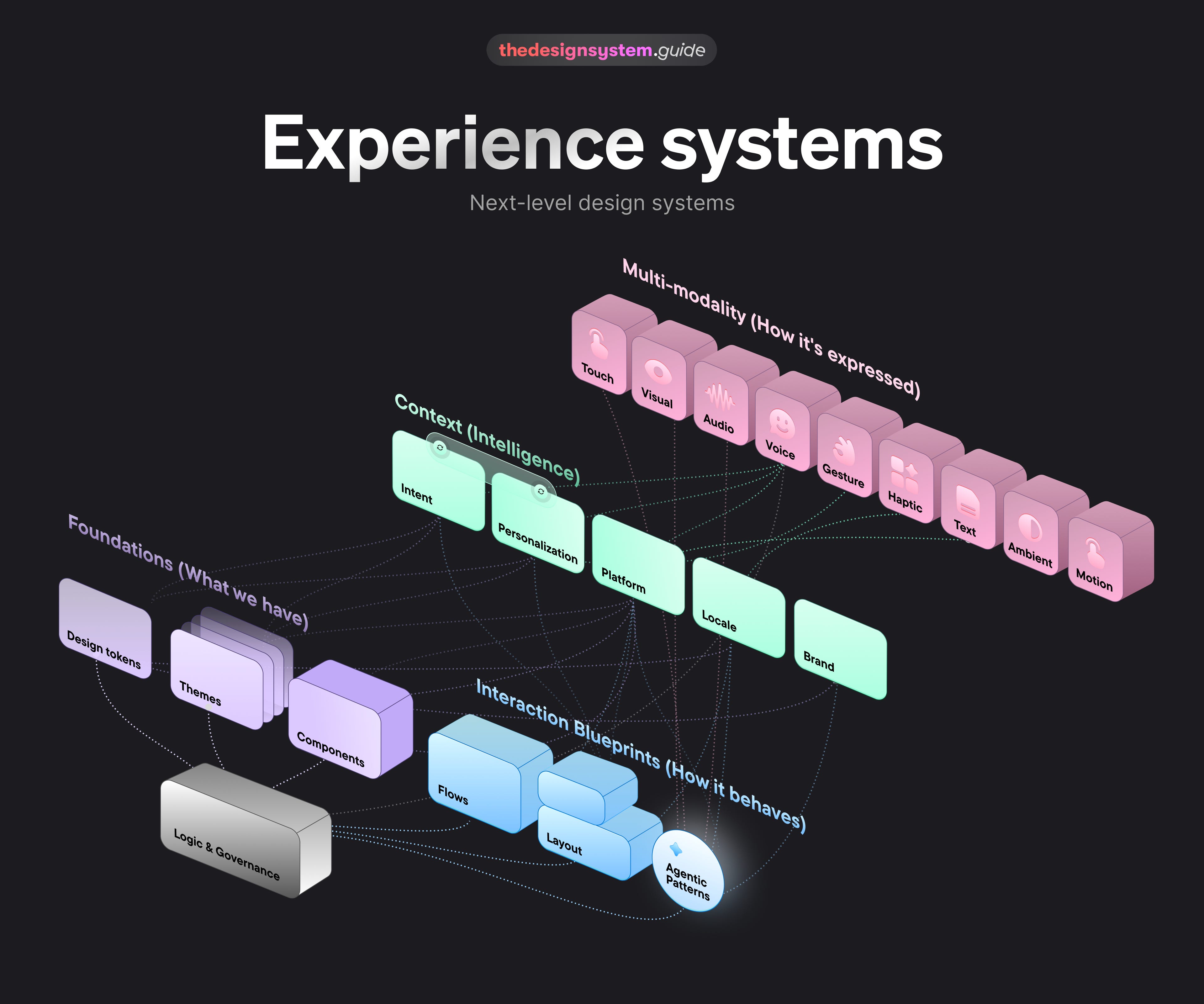 Experience Systems - by Romina Kavcic