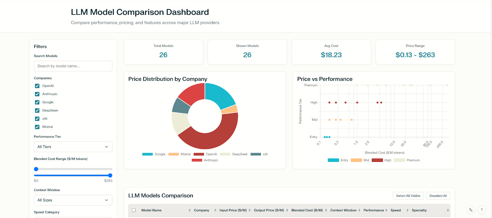 Hands on with Perplexity Labs: How to use it for market research, data ...